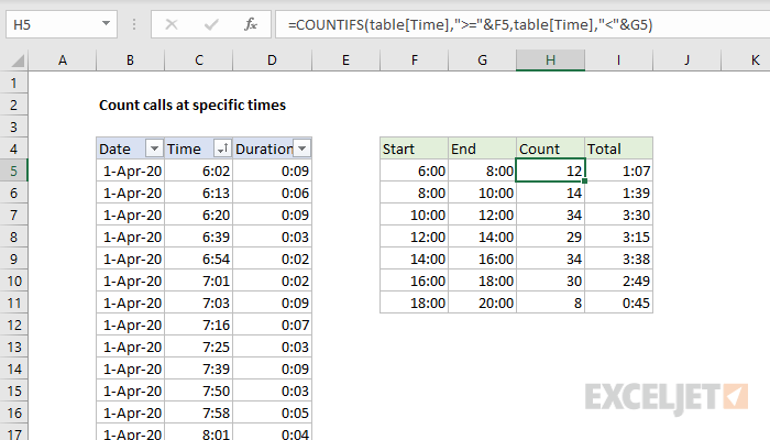 Count Calls At Specific Times Excel Formula Exceljet